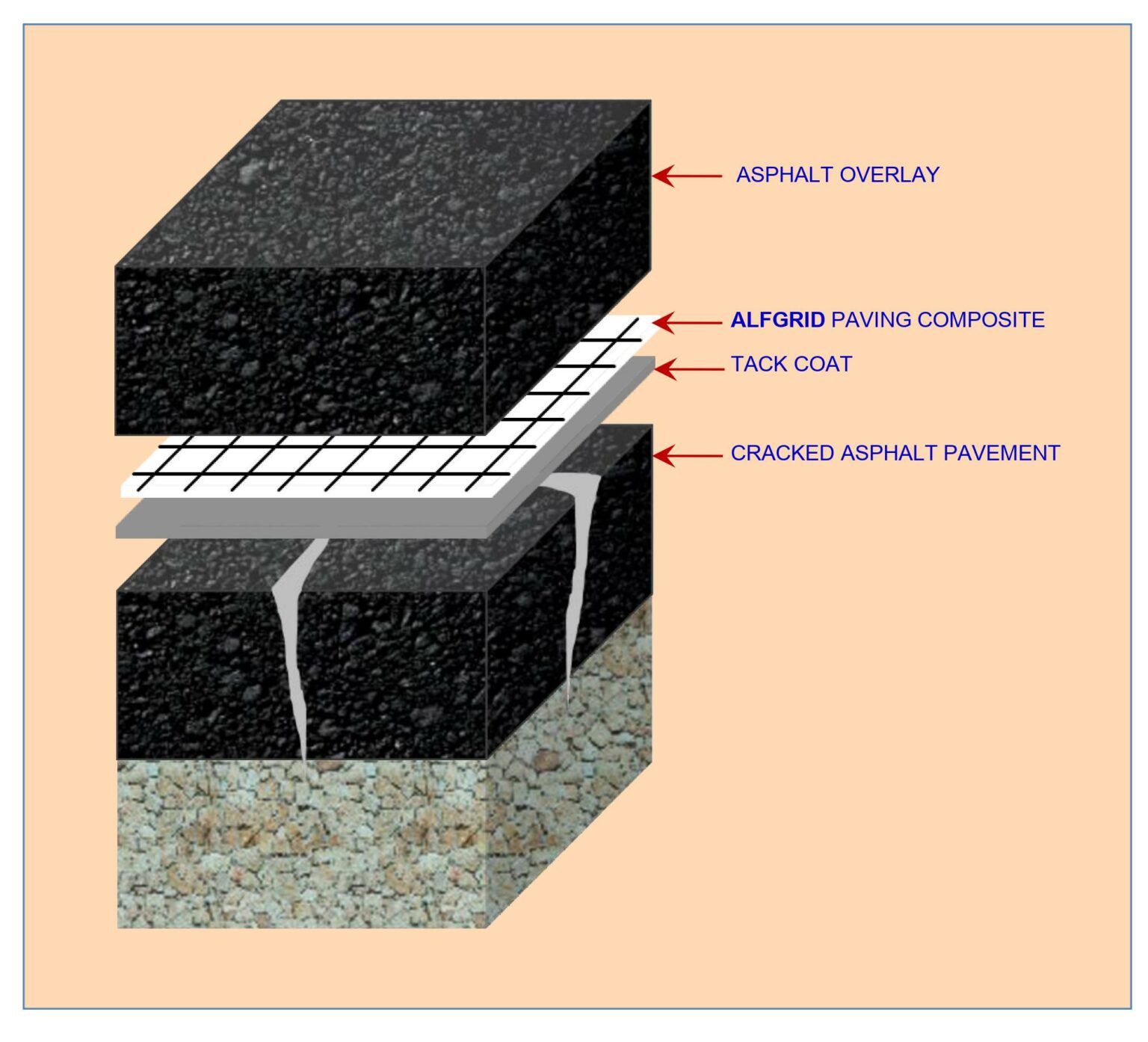 Paving Geocomposite – alyaf